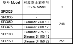 SPC Swimming Pool Pump