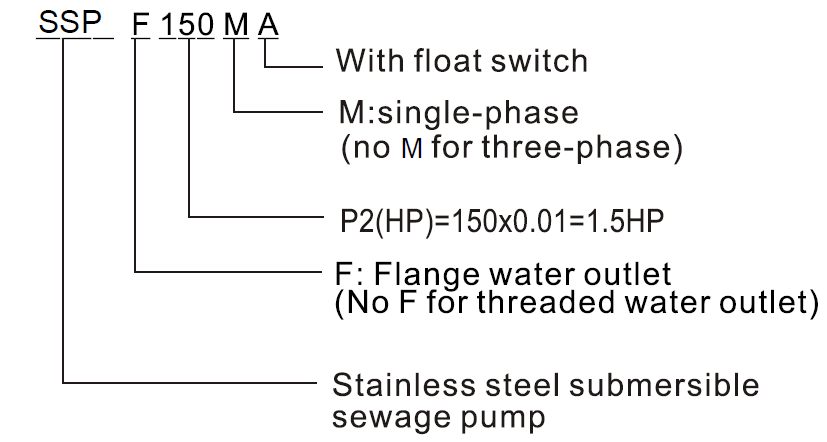 Stainless Steel Submersible Pump